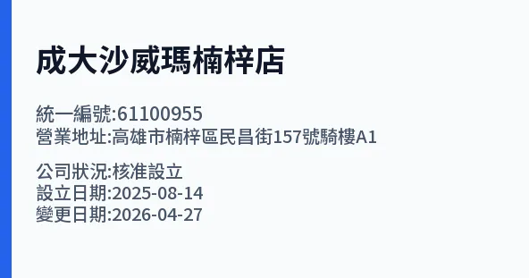 成大沙威瑪楠梓店的照片-統編 61100955(高雄市) 公司登記資料與營業項目詳細圖表