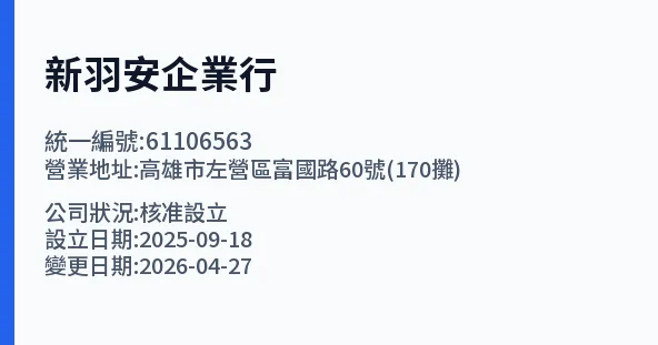 新羽安企業行的照片-統編 61106563(高雄市) 公司登記資料與營業項目詳細圖表