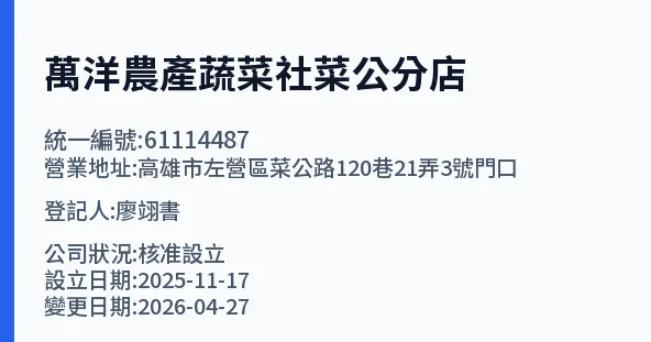萬洋農產蔬菜社菜公分店的照片-統編 61114487(高雄市) 公司登記資料與營業項目詳細圖表