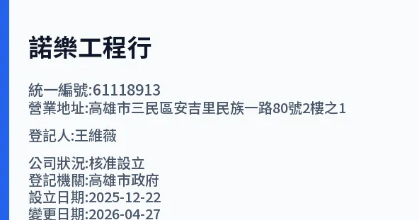 諾樂工程行的照片-統編 61118913(高雄市) 公司登記資料與營業項目詳細圖表