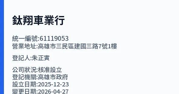 鈦翔車業行的照片-統編 61119053(高雄市) 公司登記資料與營業項目詳細圖表