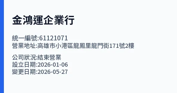金鴻運企業行的照片-統編 61121071 公司登記資料與營業項目詳細圖表