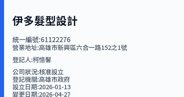 伊多髮型設計的照片-統編 61122276(高雄市) 公司登記資料與營業項目詳細圖表