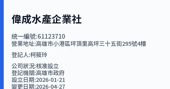 偉成水產企業社的照片-統編 61123710(高雄市) 公司登記資料與營業項目詳細圖表