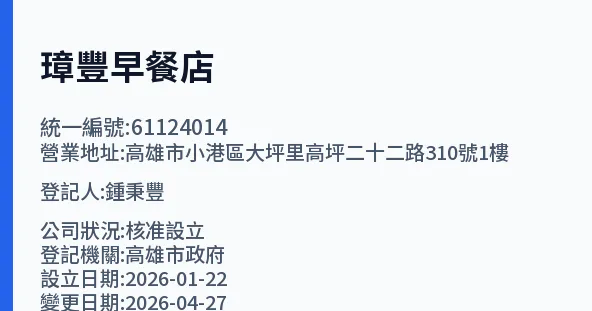 璋豐早餐店的照片-統編 61124014(高雄市) 公司登記資料與營業項目詳細圖表