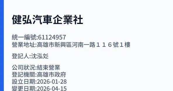 健弘汽車企業社的照片-統編 61124957(高雄市) 公司登記資料與營業項目詳細圖表