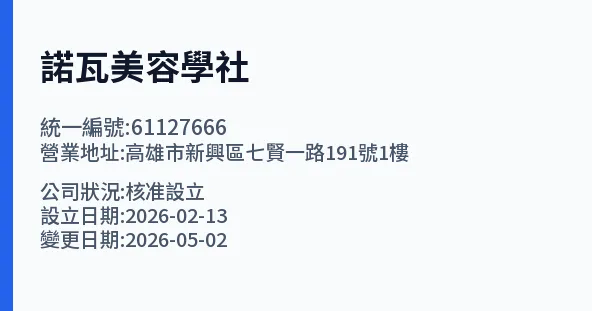諾瓦美容學社的照片-統編 61127666(高雄市) 公司登記資料與營業項目詳細圖表
