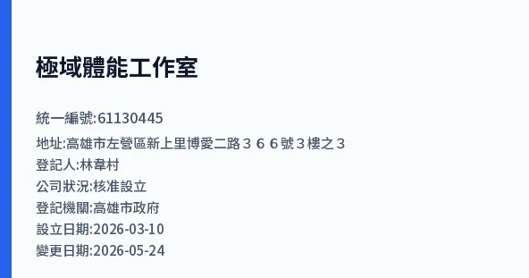極域體能工作室的照片-統編 61130445(高雄市) 公司登記資料與營業項目詳細圖表
