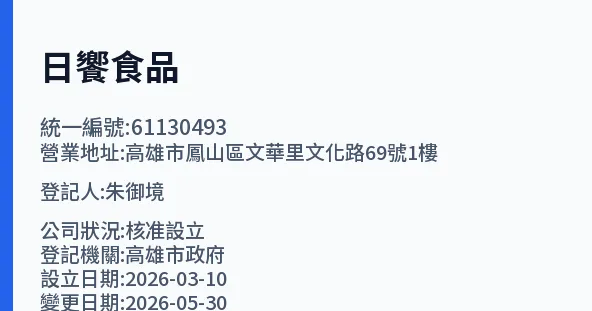 日饗食品的照片-統編 61130493(高雄市) 公司登記資料與營業項目詳細圖表