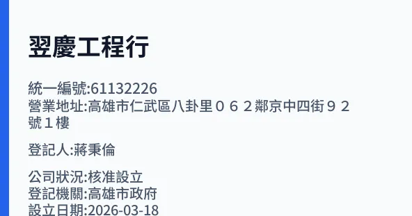 翌慶工程行的照片-統編 61132226(高雄市) 公司登記資料與營業項目詳細圖表