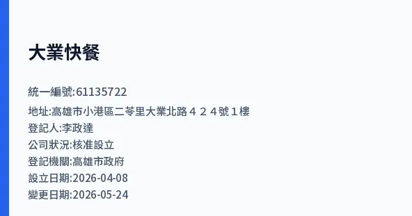 大業快餐的照片-統編 61135722(高雄市) 公司登記資料與營業項目詳細圖表