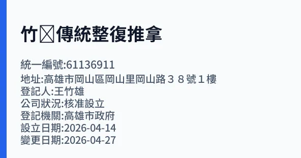 竹圸傳統整復推拿的照片-統編 61136911(高雄市) 公司登記資料與營業項目詳細圖表