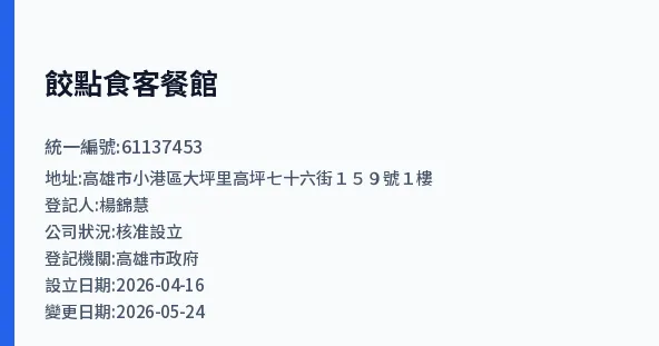 餃點食客餐館的照片-統編 61137453(高雄市) 公司登記資料與營業項目詳細圖表