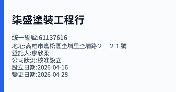柒盛塗裝工程行的照片-統編 61137616(高雄市) 公司登記資料與營業項目詳細圖表