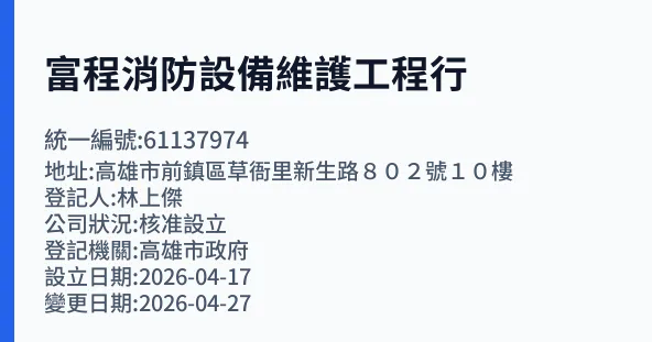 富程消防設備維護工程行的照片-統編 61137974(高雄市) 公司登記資料與營業項目詳細圖表
