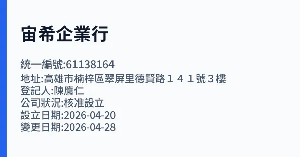 宙希企業行的照片-統編 61138164(高雄市) 公司登記資料與營業項目詳細圖表