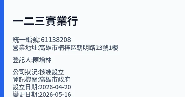 一二三實業行的照片-統編 61138208(高雄市) 公司登記資料與營業項目詳細圖表