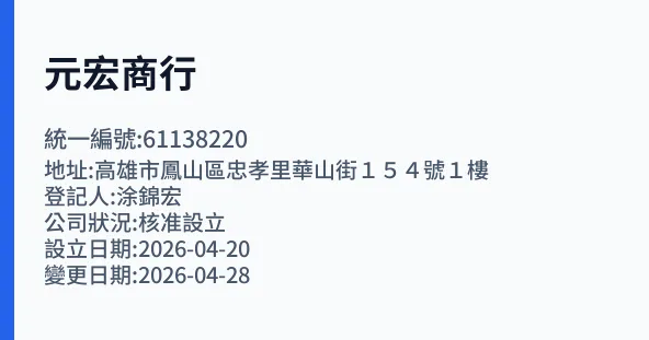 元宏商行的照片-統編 61138220(高雄市) 公司登記資料與營業項目詳細圖表