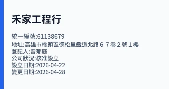 禾家工程行的照片-統編 61138679(高雄市) 公司登記資料與營業項目詳細圖表