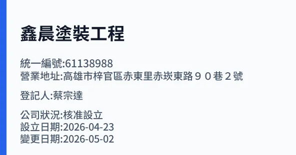 鑫晨塗裝工程的照片-統編 61138988(高雄市) 公司登記資料與營業項目詳細圖表