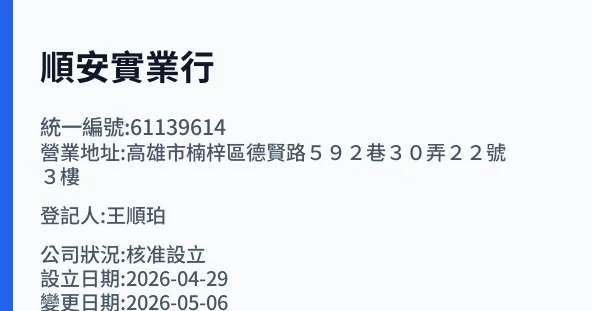 順安實業行的照片-統編 61139614(高雄市) 公司登記資料與營業項目詳細圖表