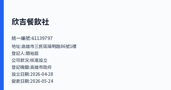 欣吉餐飲社的照片-統編 61139797(高雄市) 公司登記資料與營業項目詳細圖表