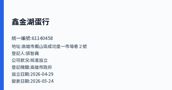 鑫金湖蛋行的照片-統編 61140458(高雄市) 公司登記資料與營業項目詳細圖表