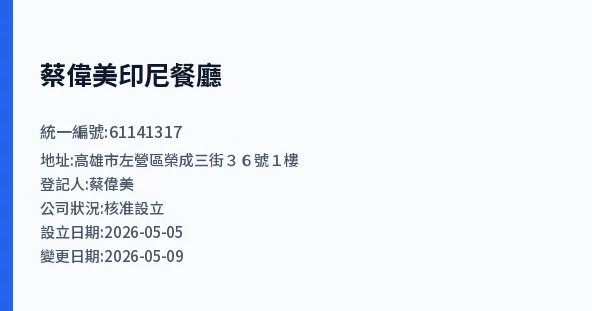 蔡偉美印尼餐廳的照片-統編 61141317(高雄市) 公司登記資料與營業項目詳細圖表
