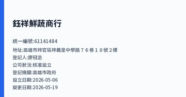 鈺祥鮮蔬商行的照片-統編 61141484(高雄市) 公司登記資料與營業項目詳細圖表