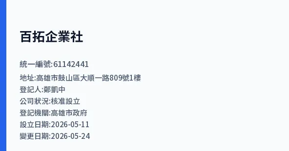 百拓企業社的照片-統編 61142441(高雄市) 公司登記資料與營業項目詳細圖表