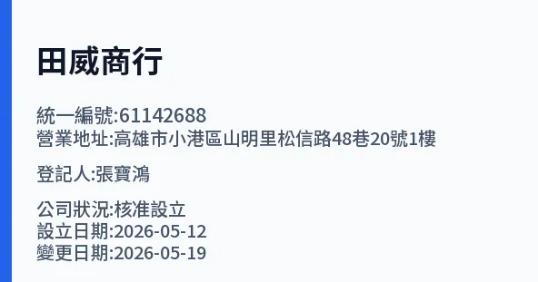 田威商行的照片-統編 61142688(高雄市) 公司登記資料與營業項目詳細圖表