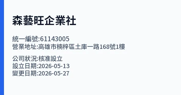 森藝旺企業社的照片-統編 61143005(高雄市) 公司登記資料與營業項目詳細圖表