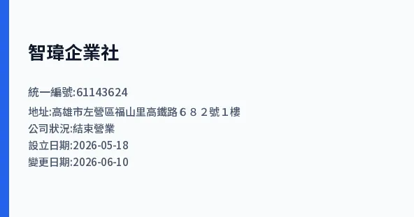 智瑋企業社的照片-統編 61143624(高雄市) 公司登記資料與營業項目詳細圖表