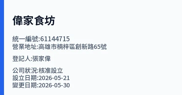 偉家食坊的照片-統編 61144715(高雄市) 公司登記資料與營業項目詳細圖表