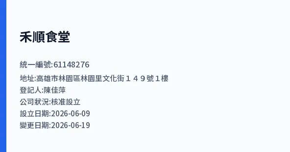 禾順食堂的照片-統編 61148276(高雄市) 公司登記資料與營業項目詳細圖表