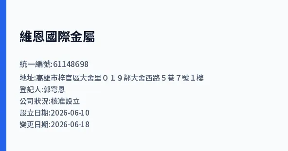 維恩國際金屬的照片-統編 61148698(高雄市) 公司登記資料與營業項目詳細圖表