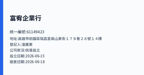 富宥企業行的照片-統編 61149423(高雄市) 公司登記資料與營業項目詳細圖表