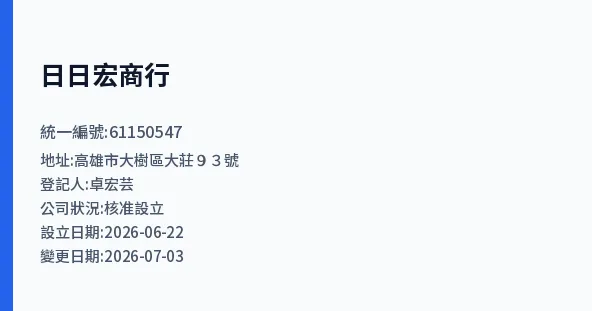 日日宏商行的照片-統編 61150547(高雄市) 公司登記資料與營業項目詳細圖表
