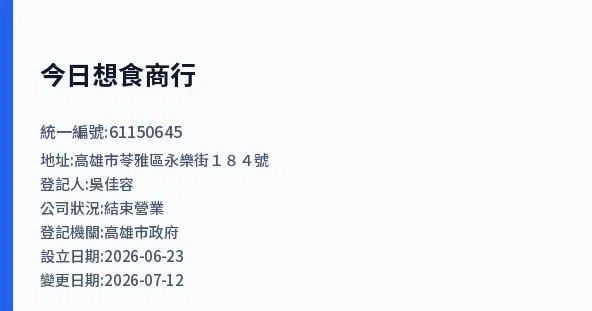 今日想食商行的照片-統編 61150645(高雄市) 公司登記資料與營業項目詳細圖表