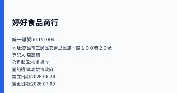 婷好食品商行的照片-統編 61151004(高雄市) 公司登記資料與營業項目詳細圖表