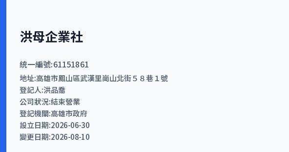 洪母企業社的照片-統編 61151861 公司登記資料與營業項目詳細圖表