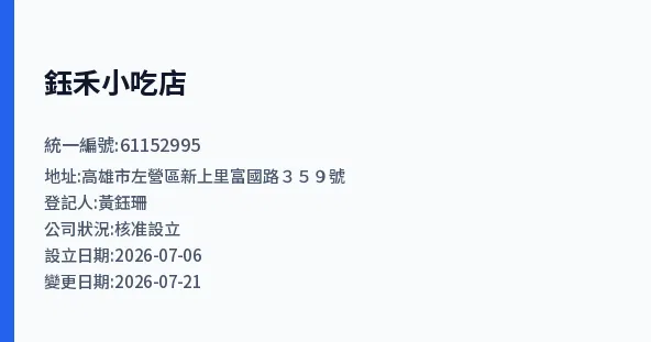 鈺禾小吃店的照片-統編 61152995(高雄市) 公司登記資料與營業項目詳細圖表