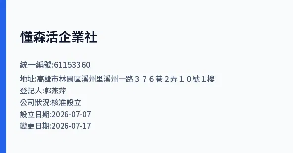 懂森活企業社的照片-統編 61153360(高雄市) 公司登記資料與營業項目詳細圖表