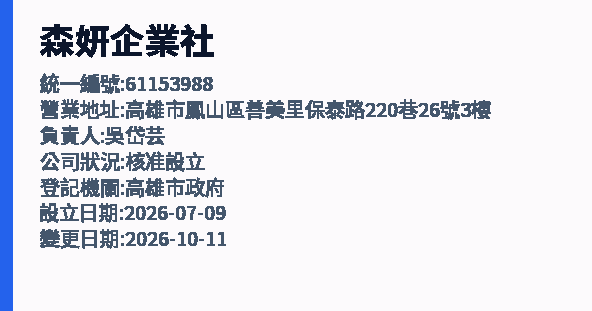 森妍企業社的照片-統編 61153988(高雄市) 公司登記資料與營業項目詳細圖表