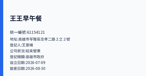 王王早午餐的照片-統編 61154121 公司登記資料與營業項目詳細圖表