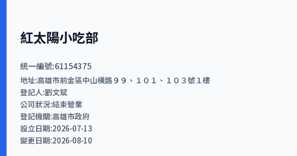 紅太陽小吃部的照片-統編 61154375(高雄市) 公司登記資料與營業項目詳細圖表