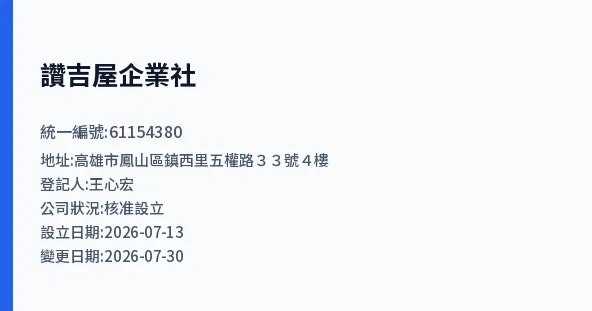 讚吉屋企業社的照片-統編 61154380(高雄市) 公司登記資料與營業項目詳細圖表