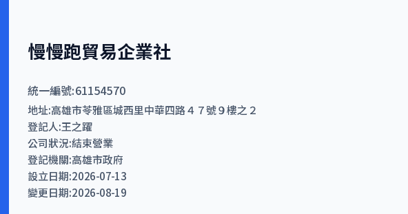 慢慢跑貿易企業社的照片-統編 61154570(高雄市) 公司登記資料與營業項目詳細圖表
