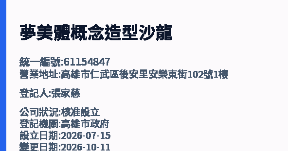 夢美體概念造型沙龍的照片-統編 61154847(高雄市) 公司登記資料與營業項目詳細圖表