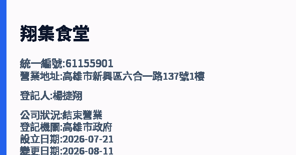 翔集食堂的照片-統編 61155901(高雄市) 公司登記資料與營業項目詳細圖表